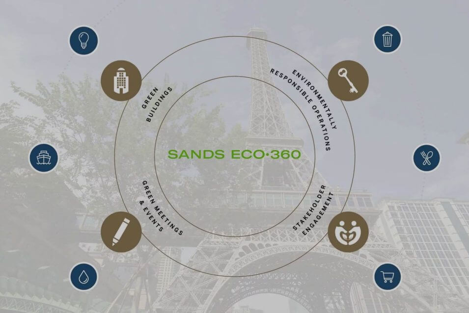 Our Planet Initiatives | Las Vegas Sands